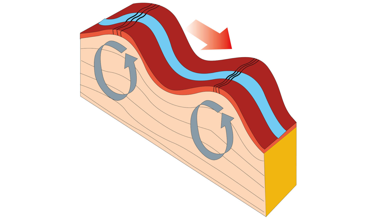 MASW seismic methods, applications, equipment, and software.
