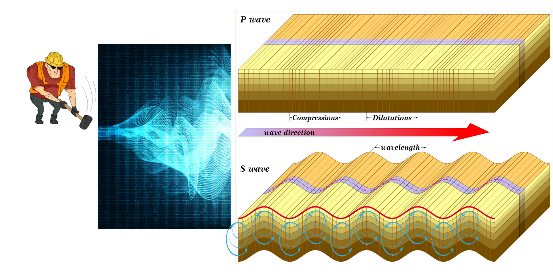 MASW seismic theory, concepts, innovations, concerns, and credits